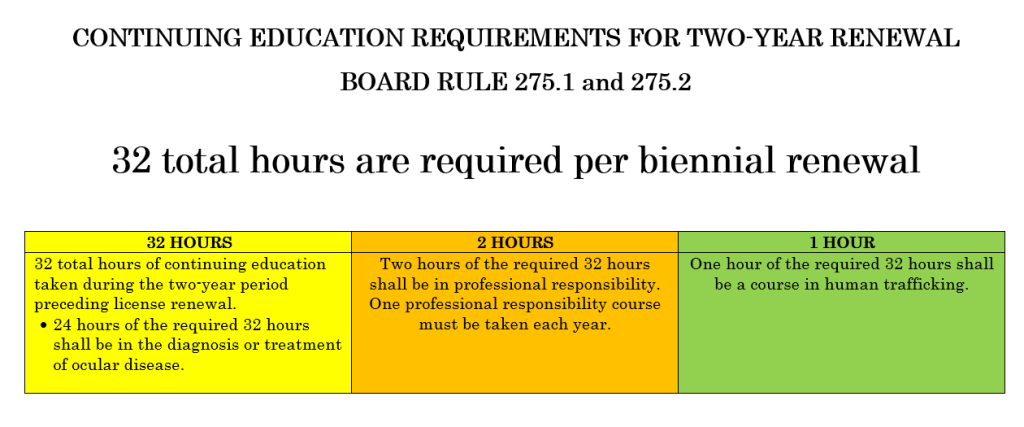 Continuing Education – TEXAS OPTOMETRY BOARD